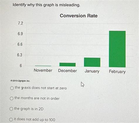 [answered] identify why this graph is misleading 7 2 6 9 6 6 6 3 6 kunduz