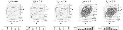 Computational And Theoretical Models Of Brain Dynamics Kcni Wbmg