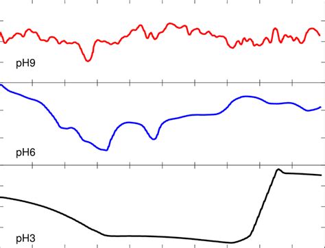 Line Profile Along The Surface Of The ELP Samples Produced At Different Download Scientific