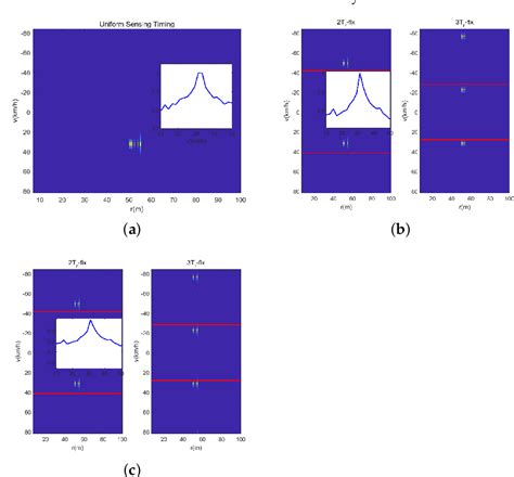 Figure 13 From Dual Pulse Repeated Frequency Waveform Design Of Time Division Integrated Sensing