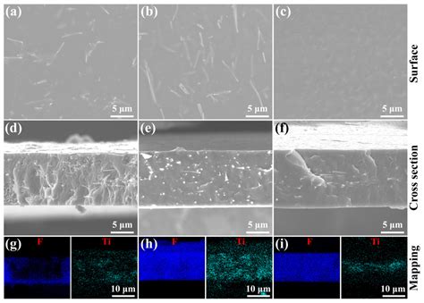 Enhancing Energy Density Of Batio3 Bi M O3 Sio2 Pvdf Nanocomposites Via Filler Component