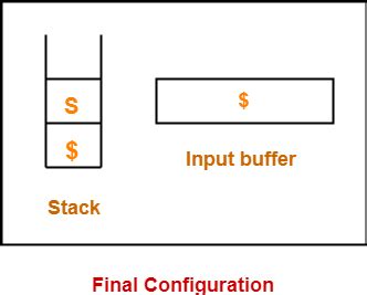 Conflicts In Shift Reduce Parser With Example Gate Vidyalay