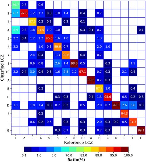 Accuracy Matrix For The World Urban Database And Access Portal Tool