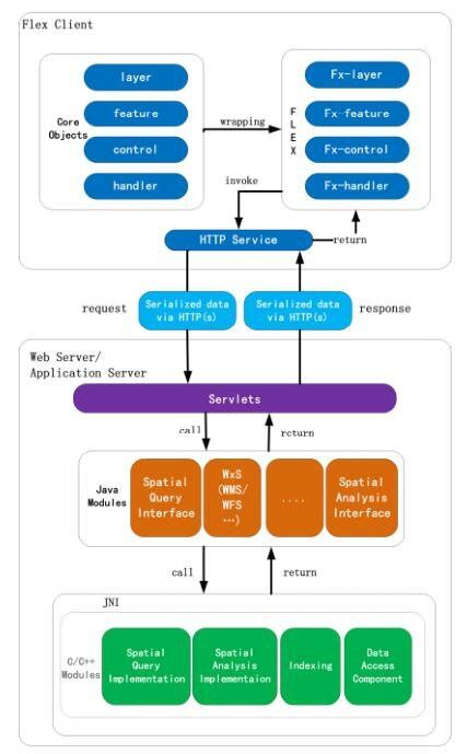 system framework and component download scientific diagram