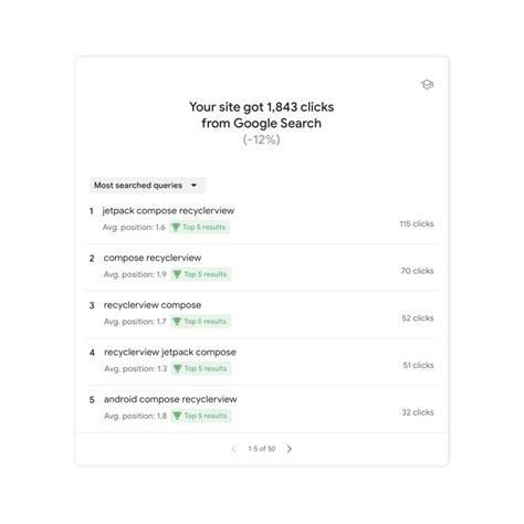 Waseef Akhtar On Linkedin Protip For Androiddev Bloggers If You Write Compose Related Blogs