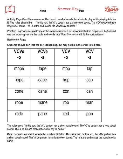 Vcv And Vcve Spelling Patterns Worksheets Library