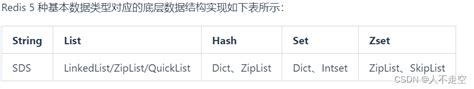 Redis 5 种基本数据类型 腾讯云开发者社区 腾讯云 Redis 5 种基本数据类型 腾讯云开发者社区 腾讯云