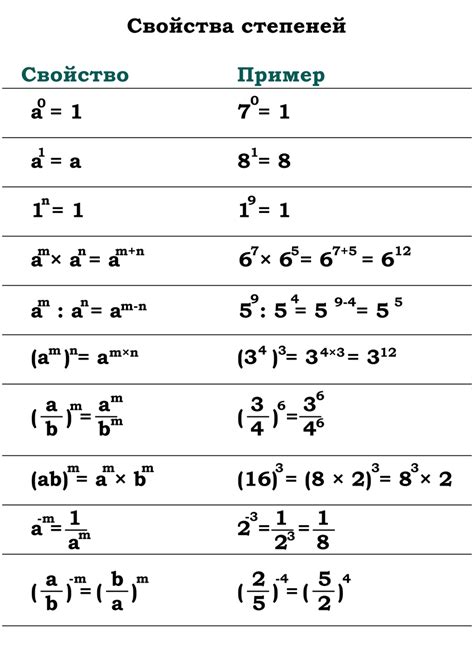 Степень и ее свойства за 3 минуты Easymath Твой репетитор Дзен