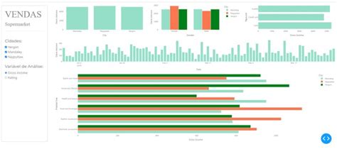 😄 Felicidade De Quem Terminou O Primeiro Dashboard Utilizando Python Ane Assunção