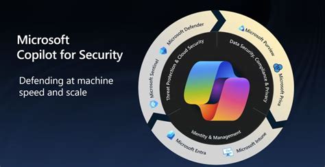 Eran Abramovitz On Linkedin Microsoftsecurity