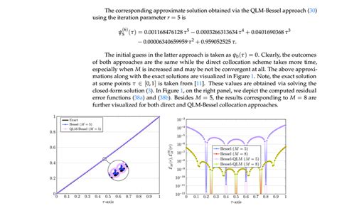 the graphs of exact and approximated solutions left and the related