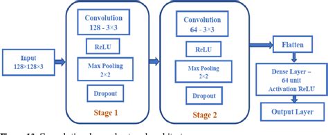 Figure 1 From Bearing Fault Classification Using Ensemble Empirical Mode Decomposition And