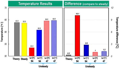 Actuators Special Issue Advanced Actuation And Control Technologies For Vehicle Driving Systems