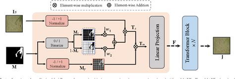 figure 2 from shadowmaskformer mask augmented patch embeddings for