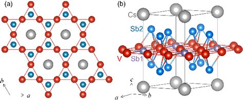 Figure 1 From Charge Density Wave Order And Fluctuations Above T {cdw} And Below Superconducting