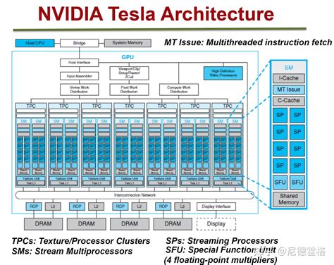 第二章 Gpu硬件构架 知乎