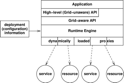 Generic Runtime Architecture Model Download Scientific Diagram