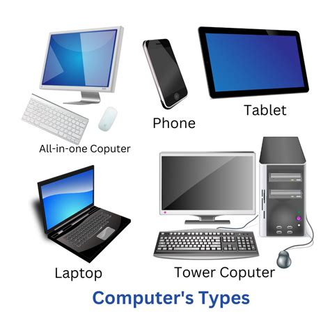 What Is A Computer An Introduction W3scoop
