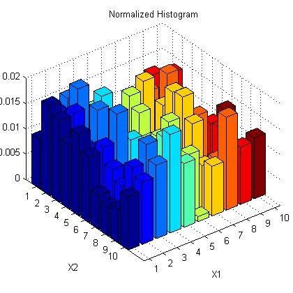 Normalized Histograms On The Left Side It Is Depicted A Download Scientific Diagram