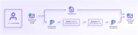 Proton Is Building Quantum Safe Pgp Encryption For Everyone Proton