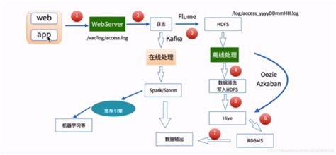 java大数据结构图和脑图 java 大数据流程图 csdn博客