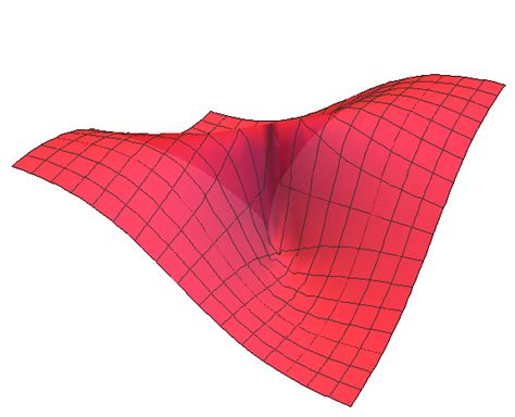Multivariable Calculus How To Parameterize A Surface Mathematics