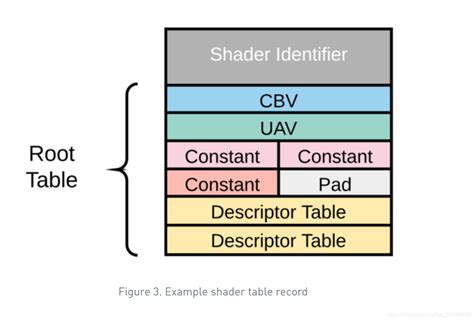 Nvidia Rtx And Directx Ray Tracingnvidia Ray Tracing Divergency Csdn博客