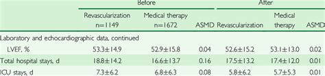 Continued Inverse Probability Of Treatment Weighting Download