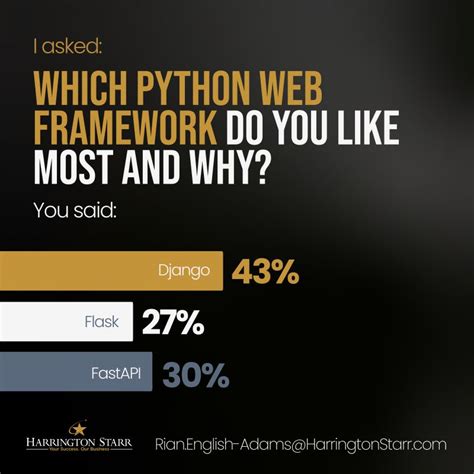 Pythonframework Developer Fintechjobs Iliketolearntoo Rian English Adams