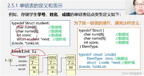 数据结构个人学习记录向 Csdn博客
