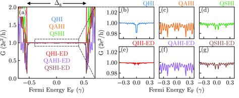 A The Zero Temperature Two Terminal Conductance Vs The Fermi Energy E