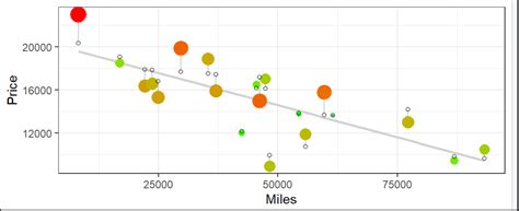 Solved Do These Residual Plots Indicate Violations Of The