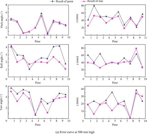 Comparison Results Of The Two Algorithms Download Scientific Diagram