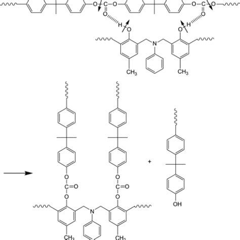 Exploring The World Of Polycarbonate Properties Uses And Benefits