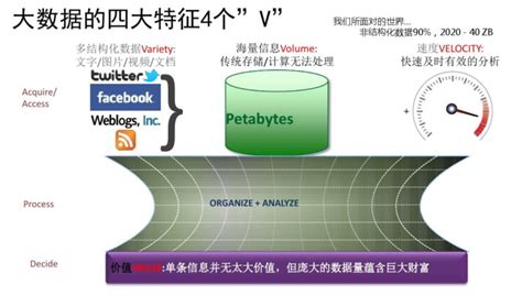 企业机构数字化建设 大数据助力企业数字化转型。 News 西安越影信息技术有限公司，成立于2015年，是数字化服务专业提供商。 是专注
