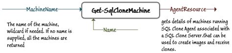 Sql Clone Powershell Scripting The Basics Redgate