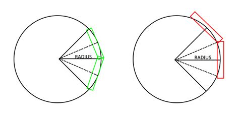 filling gaps of a circle with n amount of parts scripting support developer forum roblox