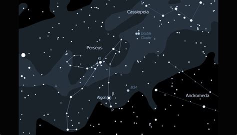 Perseus The Hero Constellation