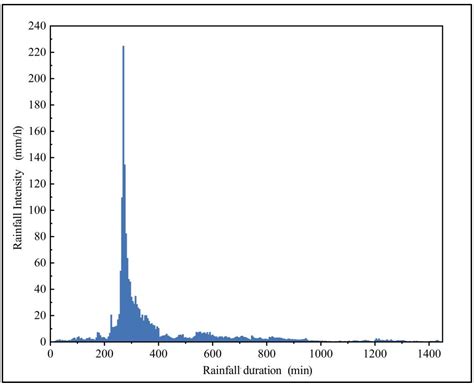 Multidimensional Urban Waterlogging Risk Assessment Based On A Refined Inundation Model