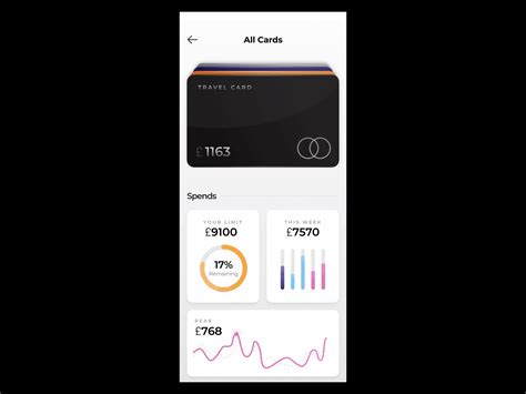 Credit Card Ui Animation By Pradeep Bhandari On Dribbble