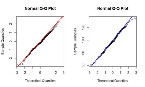 Approximating Location And Scale From QQ Plot Cross Validated