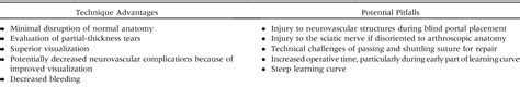 Table 1 From Endoscopic Repair Of Proximal Hamstring Avulsion Semantic Scholar