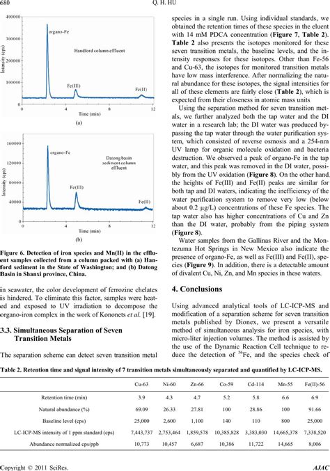 Simultaneous Separation And Quantification Of Iron And Transition Species Using Lc Icp Ms
