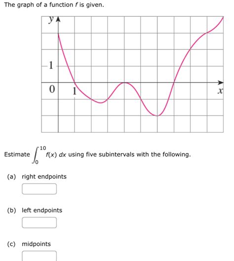 solved the graph of a function f is given estimate