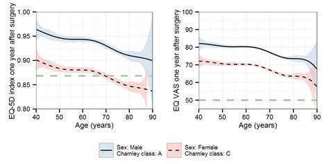 An Exercise In Non Linear Modeling R Bloggers