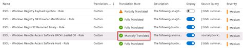 Import The Splunk Data Into Azure Sentinel Using Siem Migration