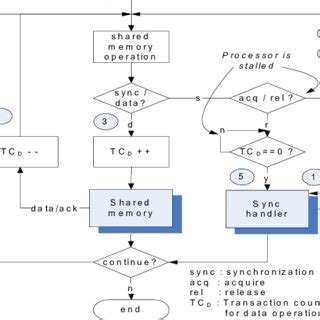 Realization Scheme Of RC Model Download Scientific Diagram