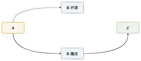 悲剧IDEA 突然找不到类了 腾讯云开发者社区 腾讯云