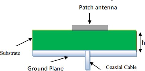 Figure 2 11 From Design Of Defected Ground Structure Dgs For Mutual Coupling Reduction Of