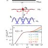 Markovian and non-Markovian dynamics of quantum emitters coupled to two ...